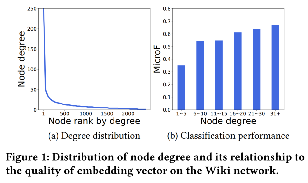 [论文清单]Long-tail Graph 长尾的图数据 - 知乎