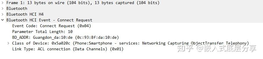 蓝牙电话HFP协议 - 知乎