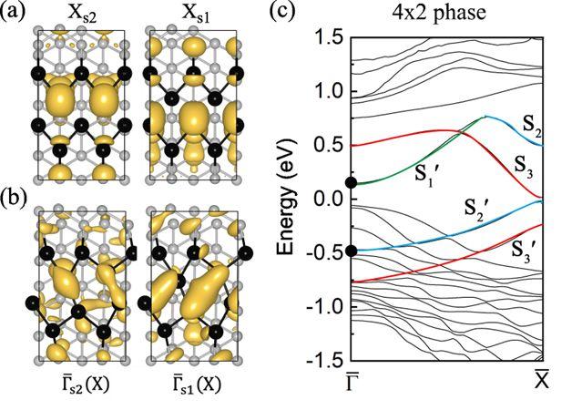 【rt-TDDFT】PRL：PWmat模拟硅上In线的光致相变机理 - 知乎