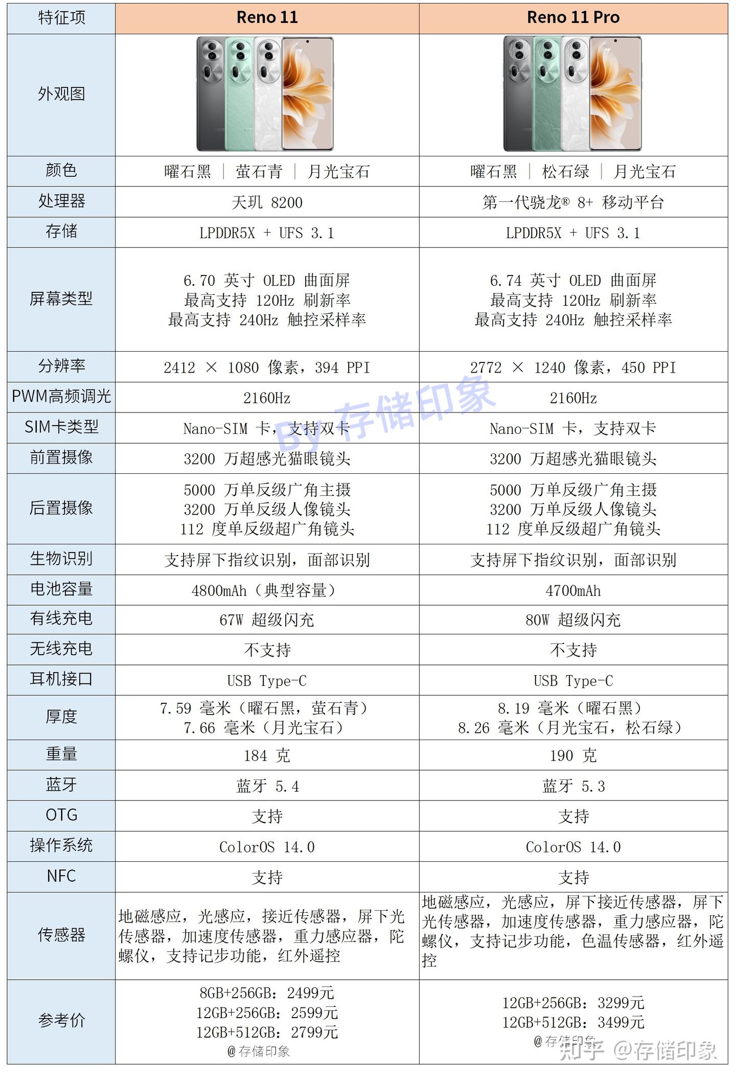 【硬核攻略】2024年OPPO各系列手机介绍及选购指南|Find N系列/Find X系列/Reno系列/K系列/A系列 - 知乎
