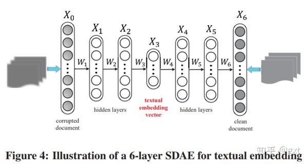 《collaborative knowledge base embedding ...》阅读笔记 - 知乎