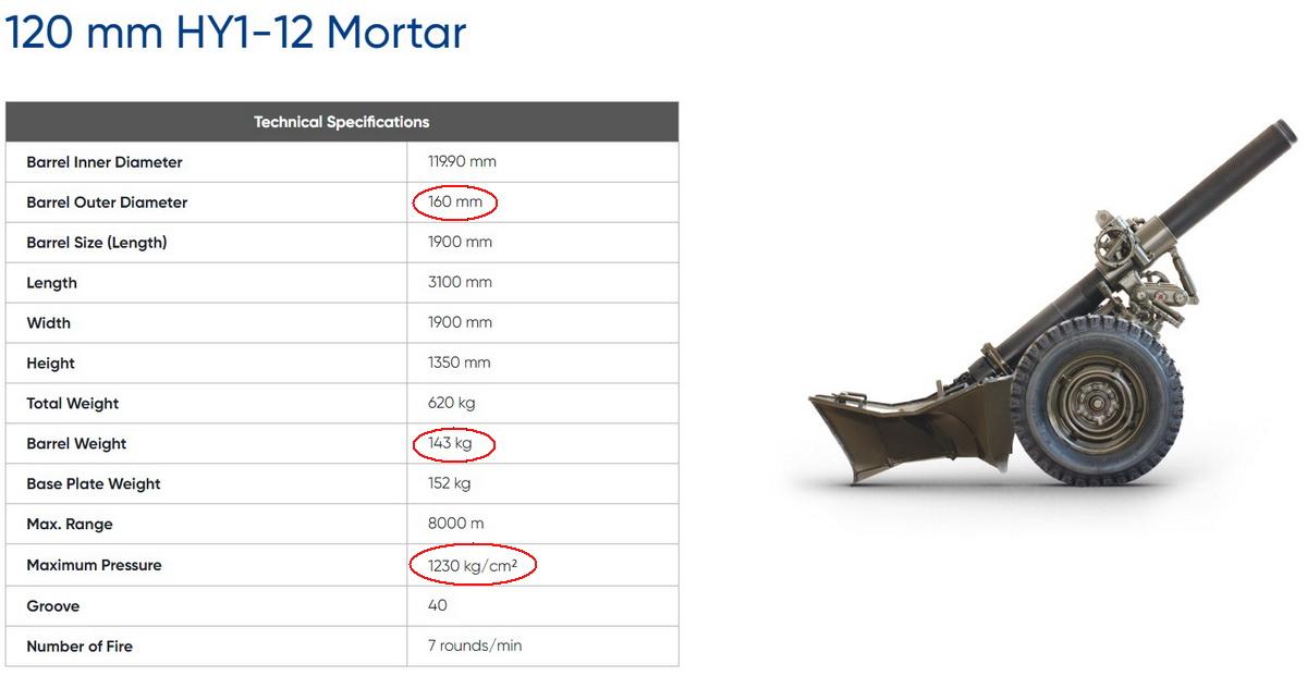 120毫米RT61线膛迫击炮杂感 - 知乎