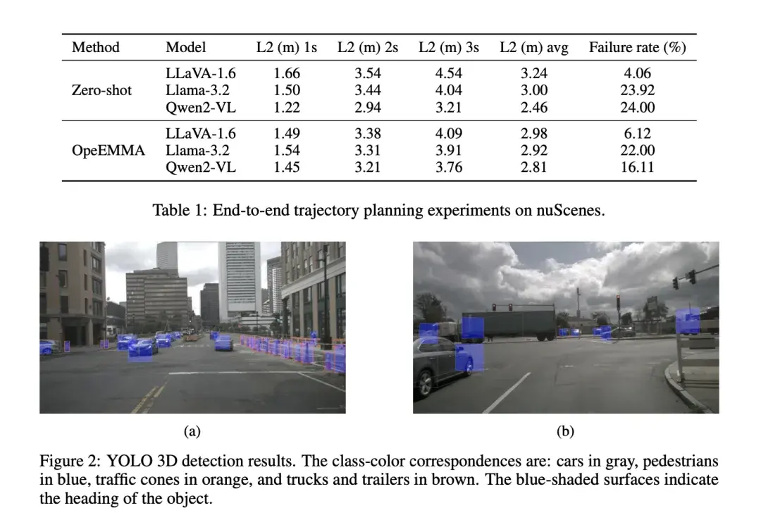 Waymo端到端自动驾驶：OpenEMMA - 知乎