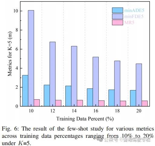 Traj-LLM：使用预训练的大型语言模型实现轨迹预测的新探索 - 知乎