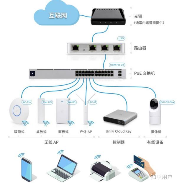 请问哪个ap面板品牌最好？