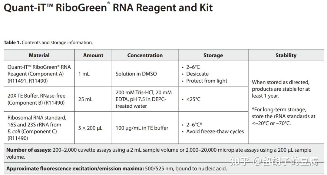 mRNA Factory|利用RiboGreen检测包封率 - 知乎