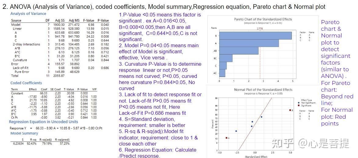 自编英文版DOE培训资料-DOE Minitab software basic training - 知乎