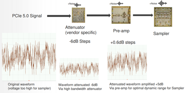 PCIe 5.0 规范最新更新及PCIe 5.0测试挑战 - 知乎