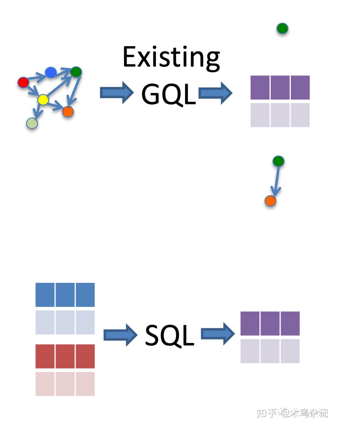 图数据库系列——属性图和 Cypher - 知乎