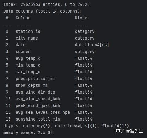 Numexpr：Pandas背后的超级计算引擎 - 知乎
