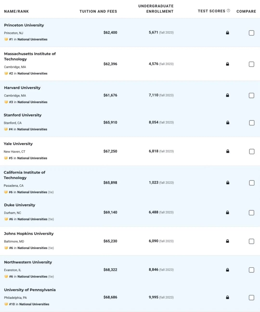 2025年U.S. News美国大学排名发布！ - 知乎