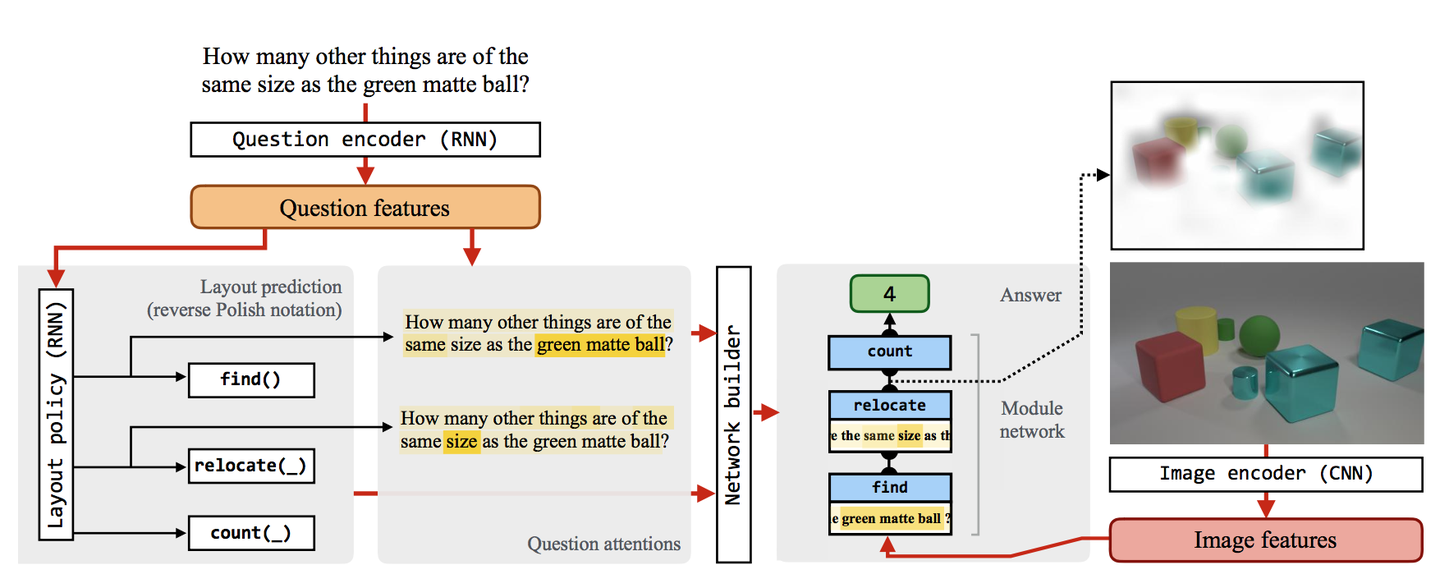 最前沿：视觉推理（Visual Reasoning），神经网络也可以有逻辑 - 知乎