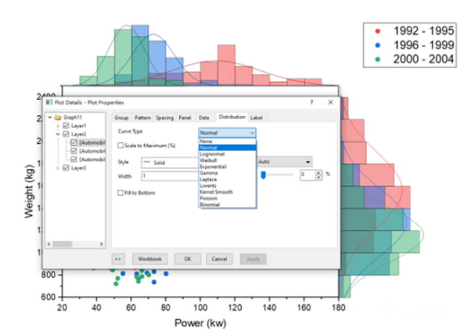 五步教会你Origin边际图（Marginal Plot）绘制方法！ - 知乎