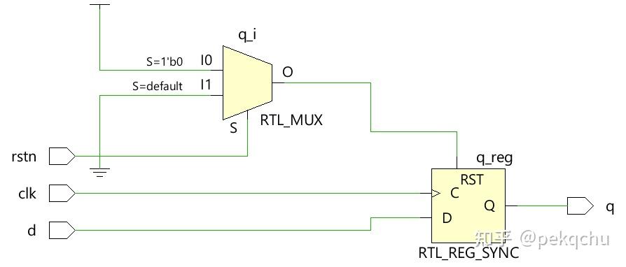 verilog中的if-else-if - 知乎
