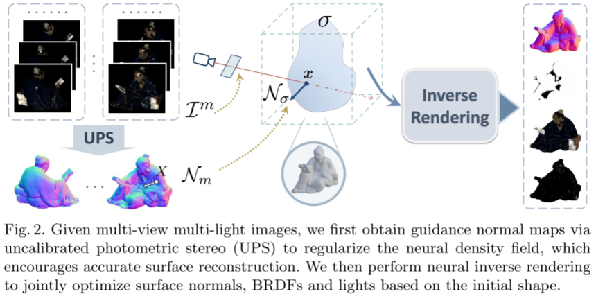 PS-NeRF: Neural Inverse Rendering for Multi-view Photometric Stereo - 知乎