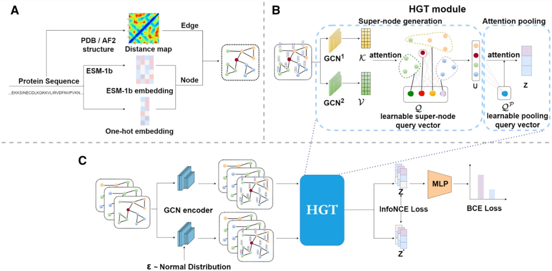 蛋白质谱进展简报｜药物MOA蛋白质组；Unipept；糖尿病足标志物；CAMP - 知乎