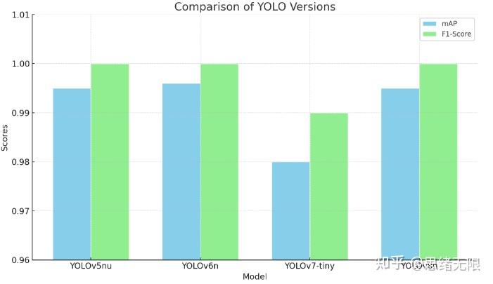基于YOLOv8/YOLOv7/YOLOv6/YOLOv5的PCB电子元件识别系统（Python+PySide6界面+训练代码） - 知乎