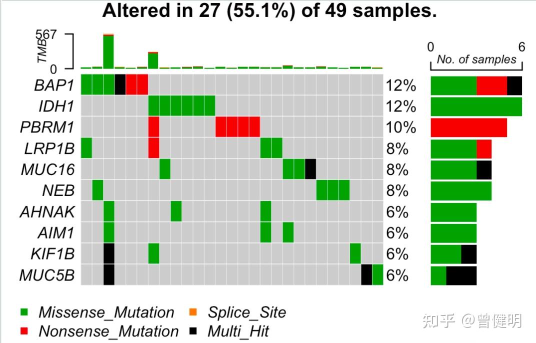 TCGA数据库R包集大成者TCGAbiolinks - 知乎