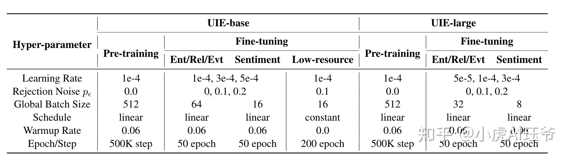 开箱即用：UIE-通用信息抽取（2022） - 知乎