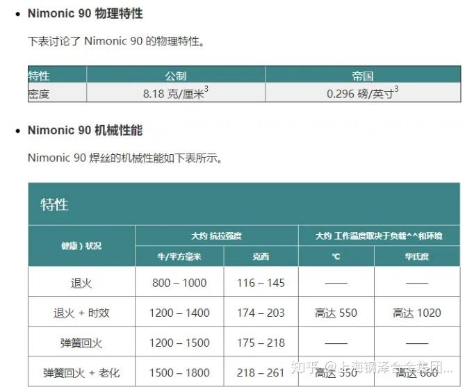 Nimonic 90高温镍合金 Nimonic 90 焊丝 - 知乎