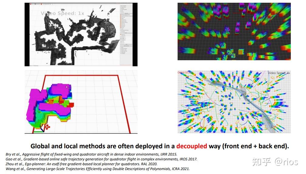 Optimization-Based Trajectory Planning - 知乎