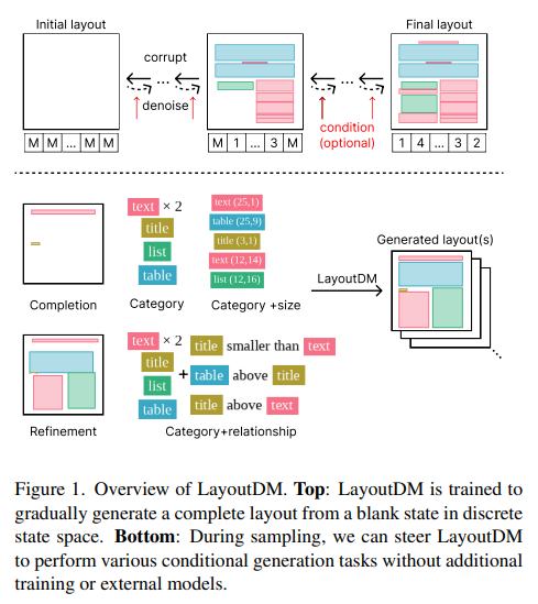 【CVPR 2023的AIGC应用汇总(5)】语义布局可控生成，基于diffusion扩散/GAN生成对抗网络方法 - 知乎
