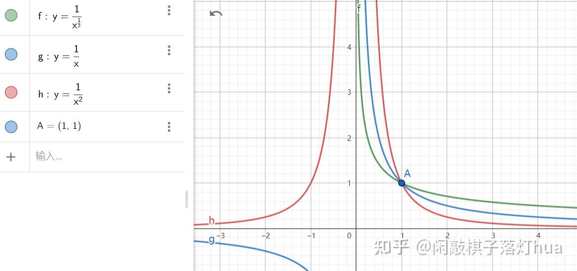 【简明理解】反常积分的敛散性的个人理解 - 知乎