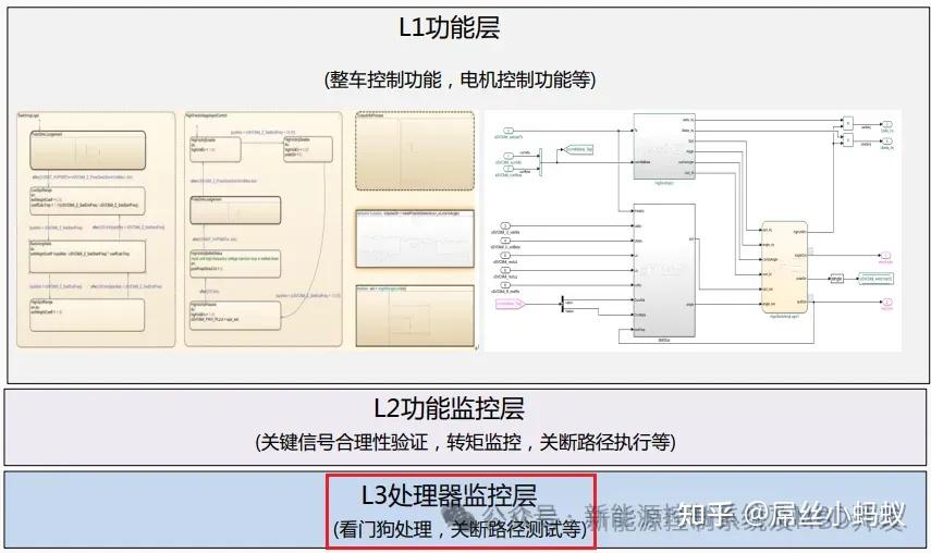 万字长文---基于TC387电机控制器功能安全设计 - 知乎