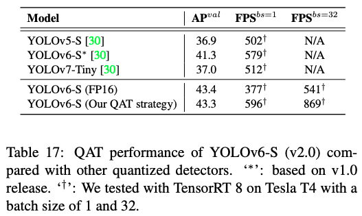 [CV - Object Detection]目标检测YOLO系列 - 2022.09官方正式授命YOLOv6 - 知乎