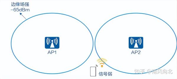 两个AP之间的关系：我们的爱情到这里刚刚好 - 知乎