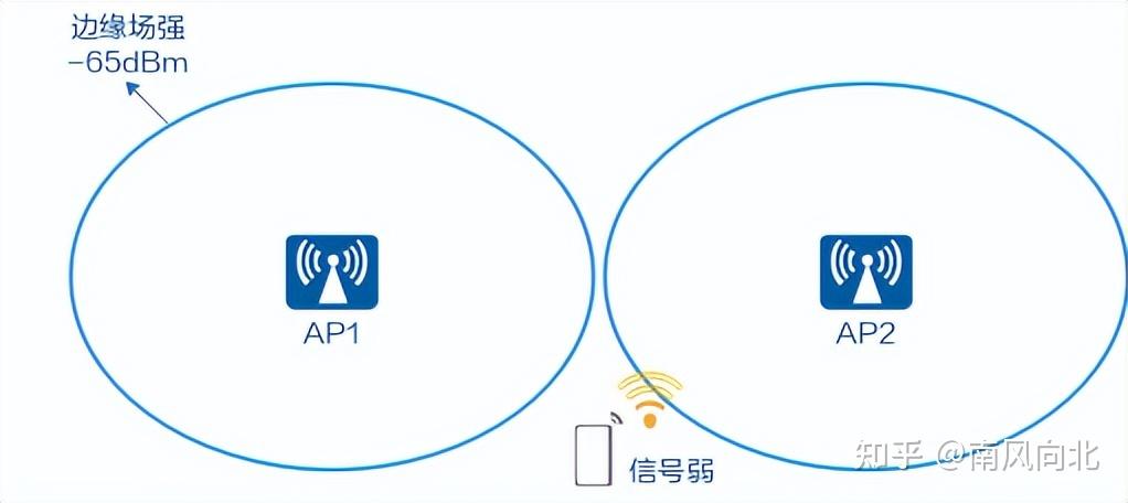 两个AP之间的关系：我们的爱情到这里刚刚好 - 知乎