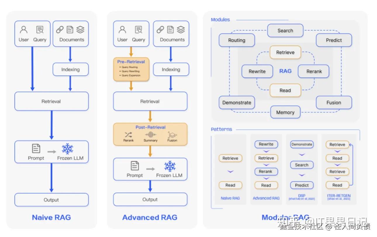 昇腾 RAG SDK 从入门到实战：技术解析与部署实操 - 知乎