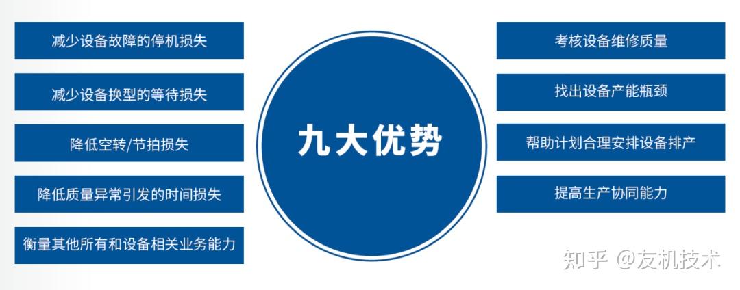 一文带你了解UJ IOM友机生产制造协同系统 - 知乎