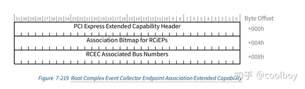 PCIe RCEC详解 - 知乎