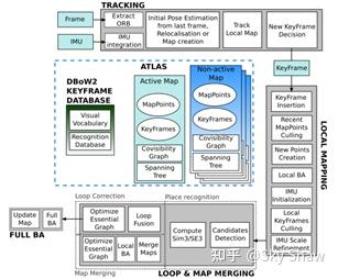 SLAM技术综述 - 知乎