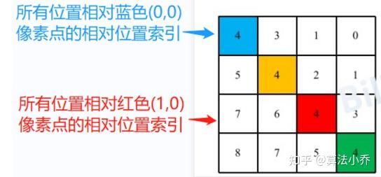 Swin Transformer之相对位置编码详解 知乎