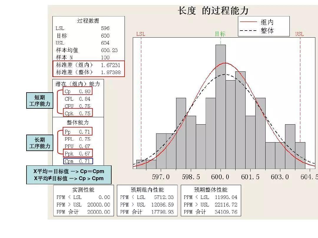 如何用Minitab做MSA？超级实用的详细案例来啦！ - 知乎