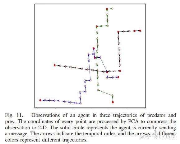 Event-Triggered Communication Network With Limited-Bandwidth Constraint for Multi-Agent RL - 知乎