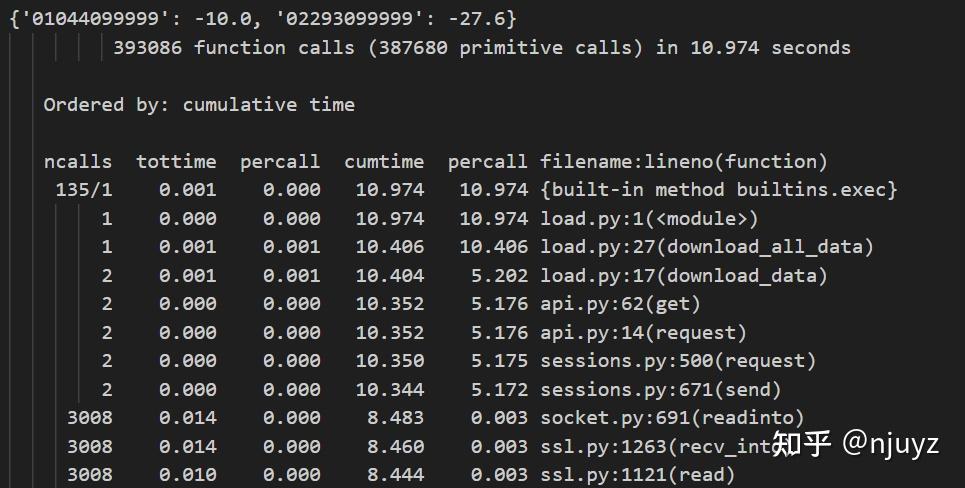 【快Python】#2：从内置功能中榨出最大的性能 - 知乎