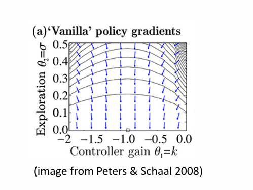 CS285 深度强化学习 (3): Policy Gradients - 知乎