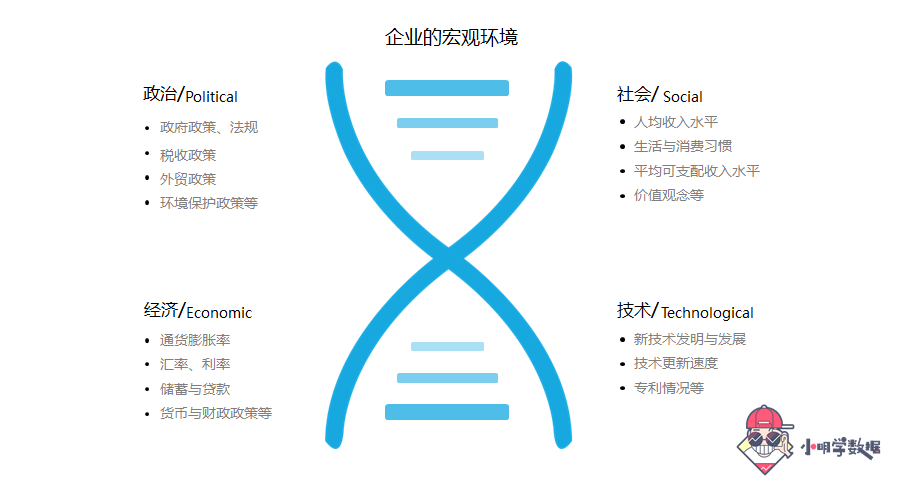 数据分析基础—2.2.1 PEST分析法 - 知乎