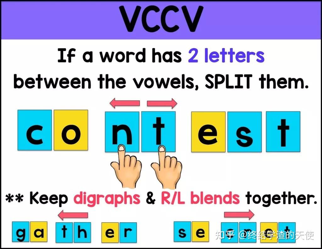 一文搞懂音节划分，记住这些小规律，听说读写没问题！附全套学习海报 - 知乎