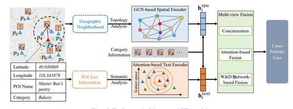 IJCAI 2023 时空数据论文 - 知乎