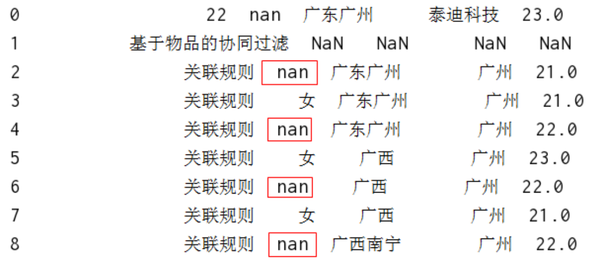 Python数据分析之pandas学习笔记（很全包含案例及数据截图） 知乎
