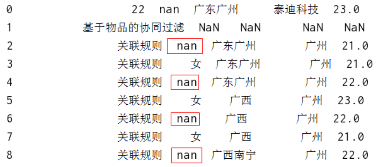 Python数据分析之pandas学习笔记（很全包含案例及数据截图） 知乎
