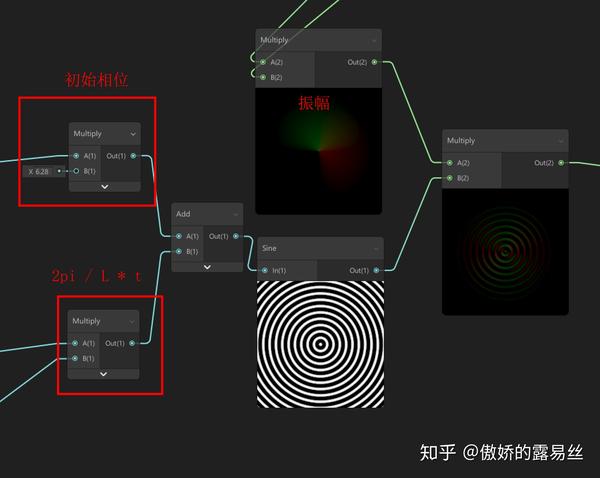 Unity2018 Shader Graph 学习笔记（八） 水波涟漪的实现 知乎