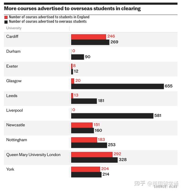 UCL接受23fall多邻国成绩！IC开放申请！多所院校补录名额只给国际生！ - 知乎