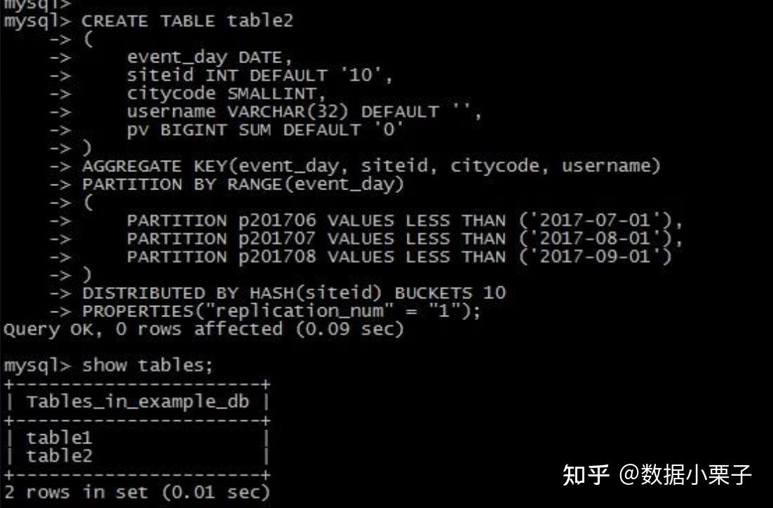 1. Doris 入门指南：简介与架构全解析 - 知乎