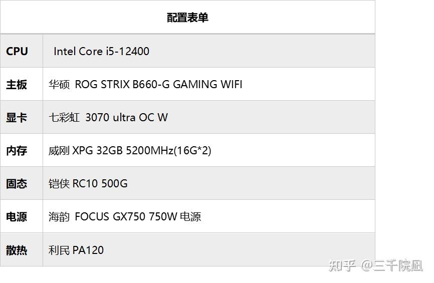 英特尔第十二代处理器i5-12400测评：千元价位高性价比神U上手体验