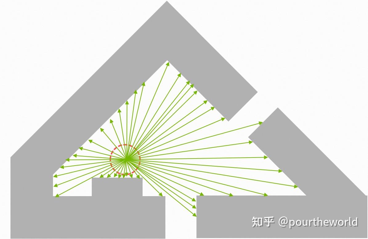 Dynamic Diffuse Global Illumination with Ray-Traced Irradiance Fields - 知乎